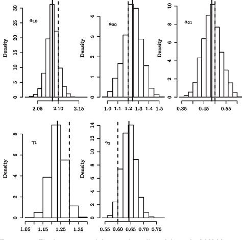 Figure 31 From Multivariate Quantile Function Models Semantic Scholar