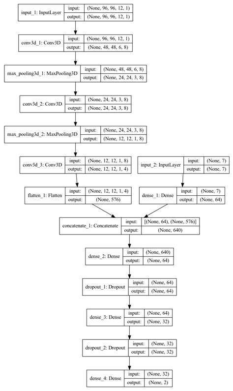 Power Prediction Method For Ships Using Data Regression Models