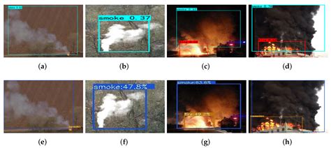anchor free smoke and flame recognition algorithm with multi loss