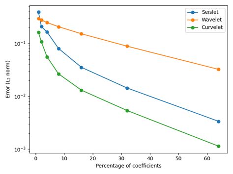 2 Sigmoid Example — Curvelops 0 23 1 Documentation