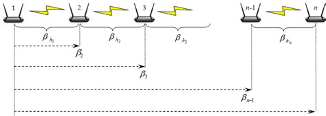 The Structure Of The Data Transmission Route In Mobile Ad Hoc Networks Download Scientific