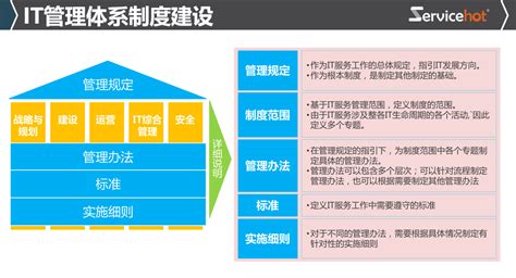 It管理体系咨询 It管理体系咨询和设计服务 Servicehot源于itil的专业itsm软件