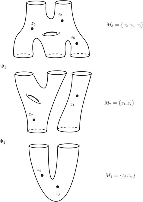 Figure 1 From A General Fredholm Theory And Applications Semantic Scholar