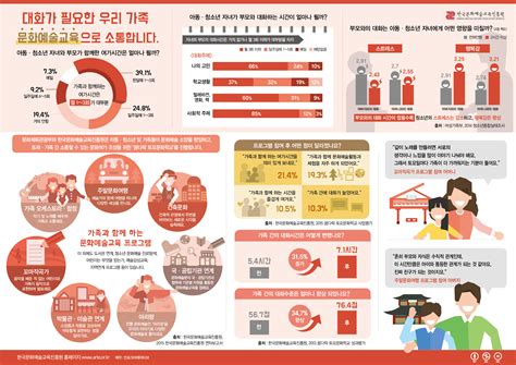우리 가족 문화예술교육으로 소통합니다 Arte365