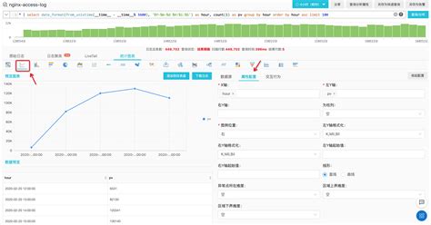 时序数据的可视化实践 阿里云开发者社区