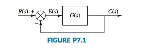 Solved 10 For The Unity Feedback System Shown In Figure Chegg Com