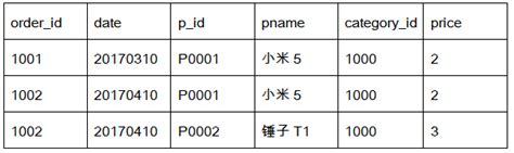 7个实例全面掌握hadoop Mapreduce 大数据 Dbaplus社群：围绕data、blockchain、aiops的企业级