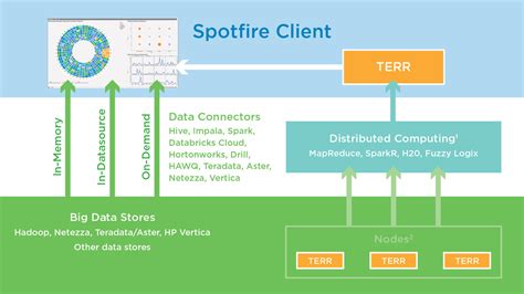 Tibco® Enterprise Runtime For R Unleash The Agility Of R For The Enterprise