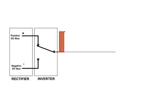 Variable Frequency Drive And Variable Frequency Control Pptx