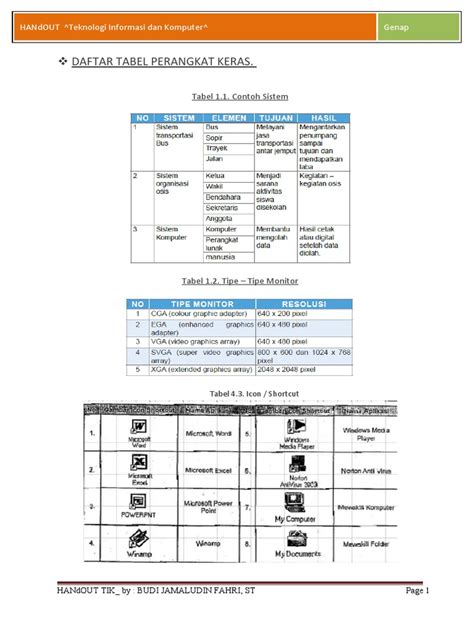 Tabel Perangkat Keras Tik Pdf Tabel Perangkat Keras Tik Pdf