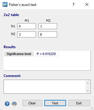 Fisher S Exact Test For A 2x2 Table