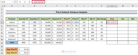 How To Do Price Volume Variance Analysis In Excel Exceldemy