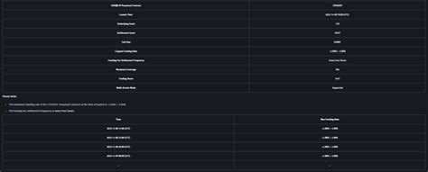 SON DAKİKA Bitcoin Borsası Binance Bu Altcoin i Vadelide Listeleyecek