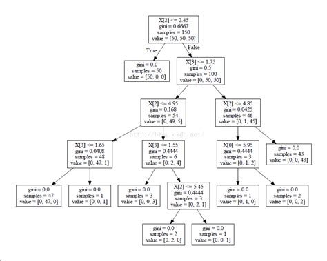 Python Pydot模块安装stephenfzp的博客 Csdn博客
