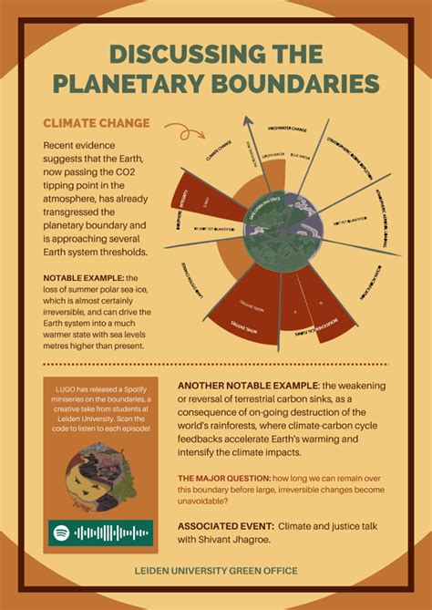 The Planetary Boundaries Leiden University