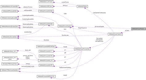 NVIDIA DRIVE OS Linux SDK API Reference NvMediaParserParams Struct Reference NVIDIA Docs