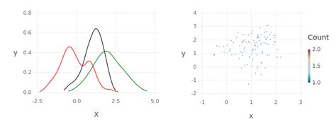 KernelDensityEstimate Julia Packages