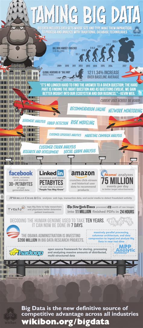 10 Database Naming Conventions Best Practices 10 Database Naming Conventions Best Practices