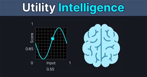 utility intelligence v2 utility ai framework for unity 6 behavior