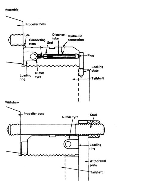 Shafting Propeller Information