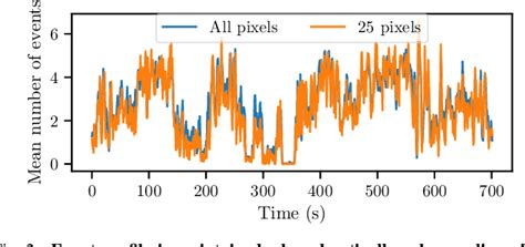 Figure 1 From How Many Events Do You Need Event Based Visual Place