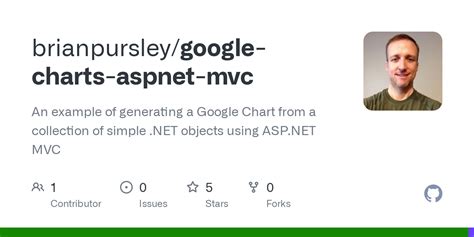 Github Brianpursley Google Charts Aspnet Mvc An Example Of Generating A Google Chart From A