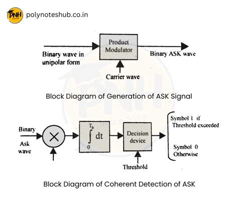 1 Logarithm Questions And Answers Pdf Download Best Website Poly