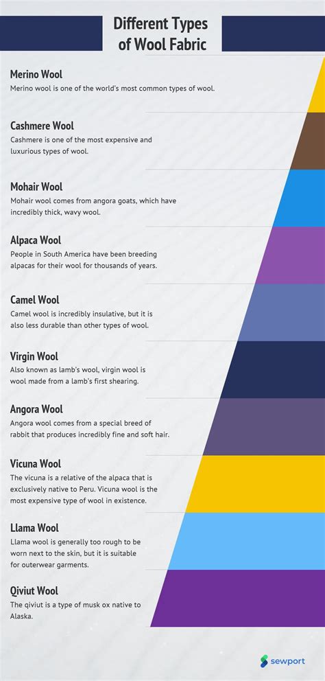 Wool Fabric Properties How Its Made And Where