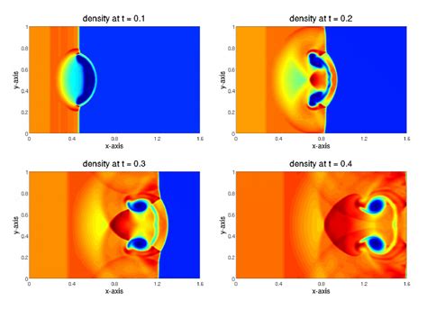 Double Mach Reflection Problem Density And Pressure Isolines At Time T Download Scientific