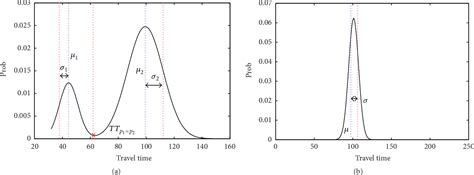 Figure 5 From An Optimization Method Of Time Window Based On Travel