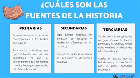 Qué son las fuentes secundarias