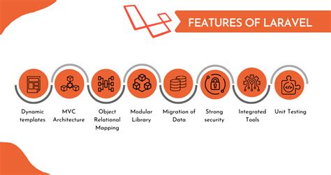 features of laravel framework best choice for php development