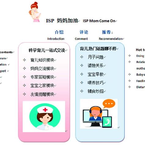 The Interface Design Of Isp App Download Scientific Diagram