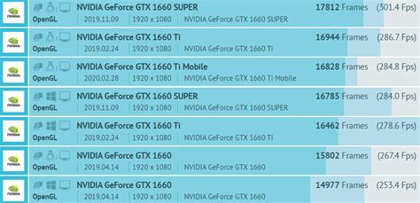 Intel DG2独立显卡性能实测相当于GTX 1660 Super Intel 显卡 快科技 驱动之家旗下媒体 科技改变未来