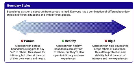 What Are Personal Boundaries The Types Of Boundaries And How To Set