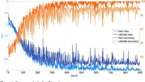 Figure 1 From Modifications Of The Multi Layer Perceptron For