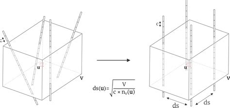Calculation Of High Resolution Data Spacing Models