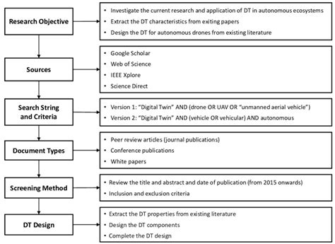 Summary Of Research Methodology Download Scientific Diagram