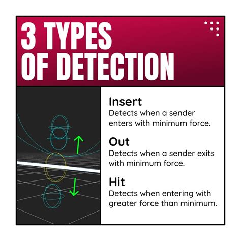 Penetration Contact System Detects And Plays Sound Fx For Your X