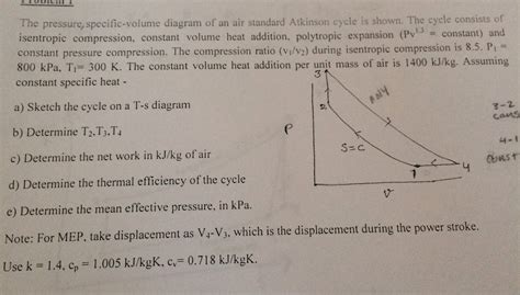 Solved The Pressure Specific Volume Diagram Of An Air St