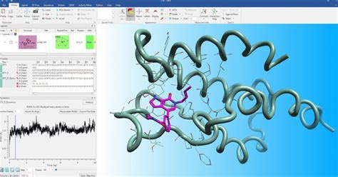 Flare Molecular Dynamics Cresset