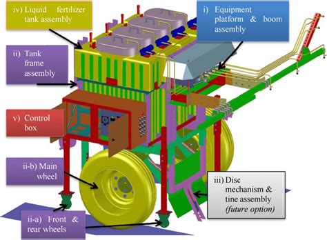 Variable Rate Liquid Fertilizer Applicator Back Isometric Download