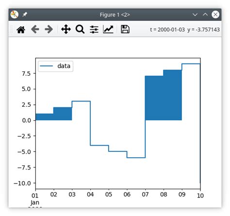 Fillbetween Steppost And Nan · Issue 19444 · Matplotlib