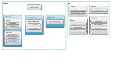 JasperMobile SDK For Android Extensions Jaspersoft Community