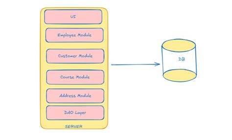 building scalable microservices with java spring boot best practices