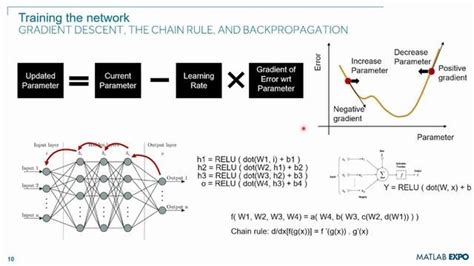 Atrial Fibrillation Detection With Cnns For Insertable Cardiac Monitors Matlab