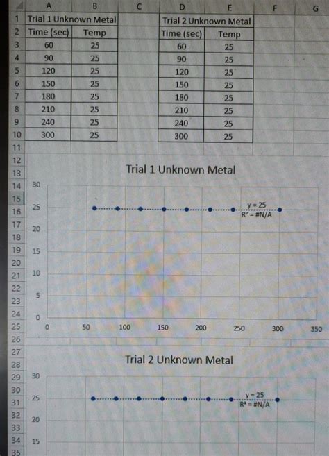 Solved Determination Of The Specific Heat Of A Metal ID Of Chegg Com