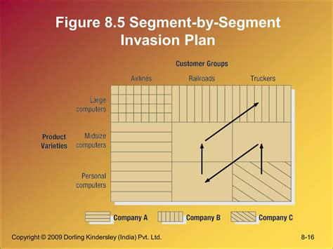 Identify Marketing Segment And Target Pdf