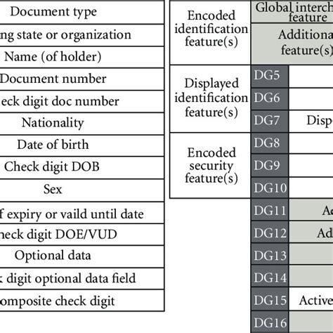 Memory Data Groups Of Passport Rfid Chip Please Notice Especially The