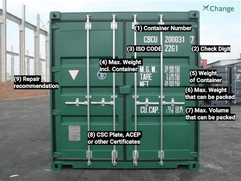 Container Number Overview What Each Number Means